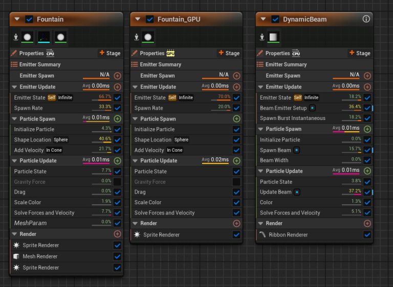 Complete Guide to Niagara VFX Optimization in Unreal Engine | More VFX ...
