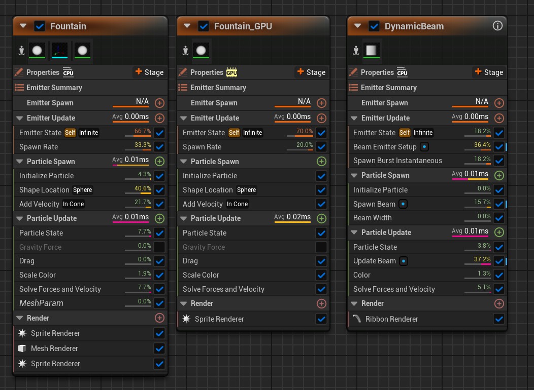Complete Guide to Niagara VFX Optimization in Unreal Engine | More VFX Academy