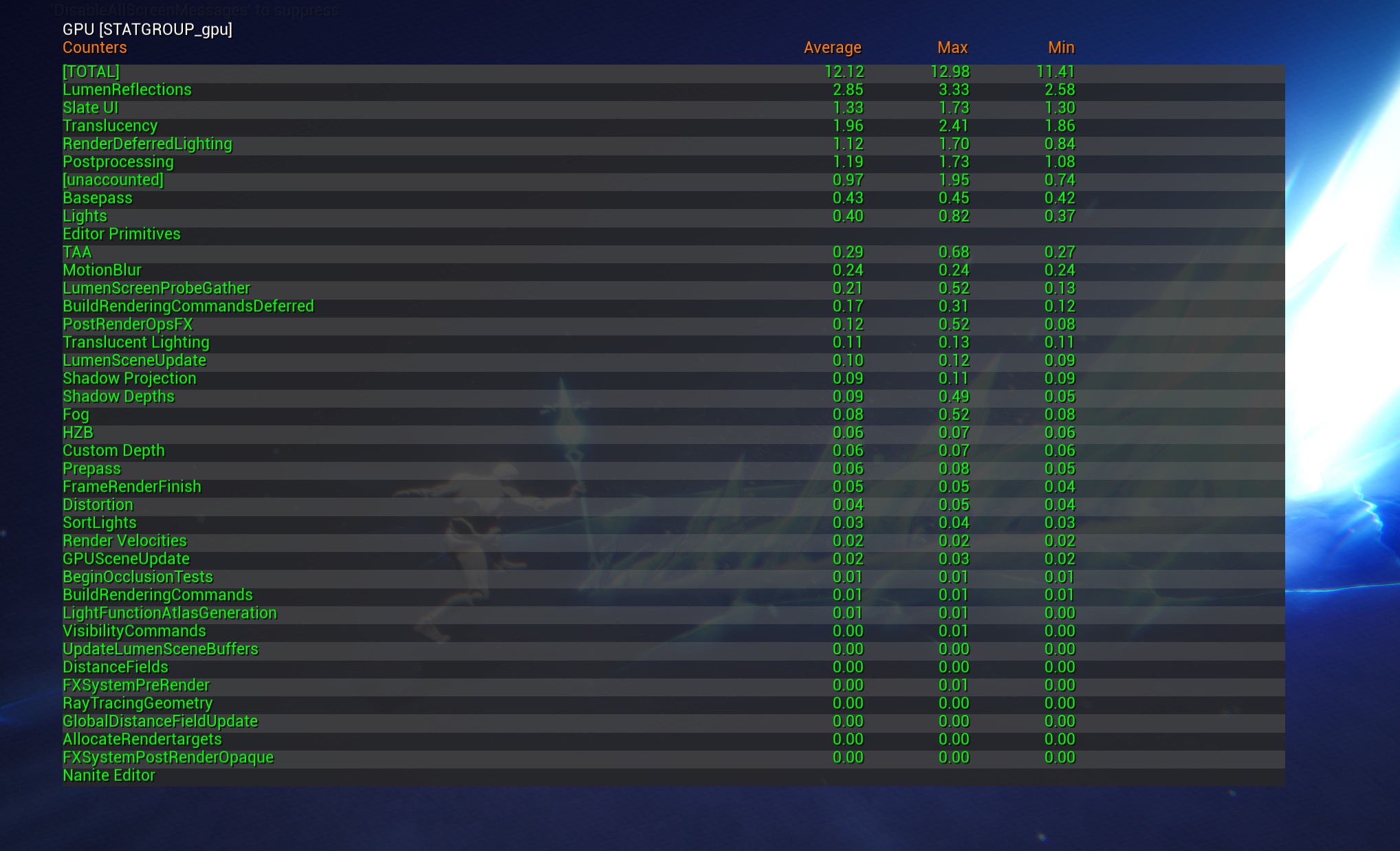 Niagara VFX Optimization: Part 2 — Profiling, Scalability, and ...